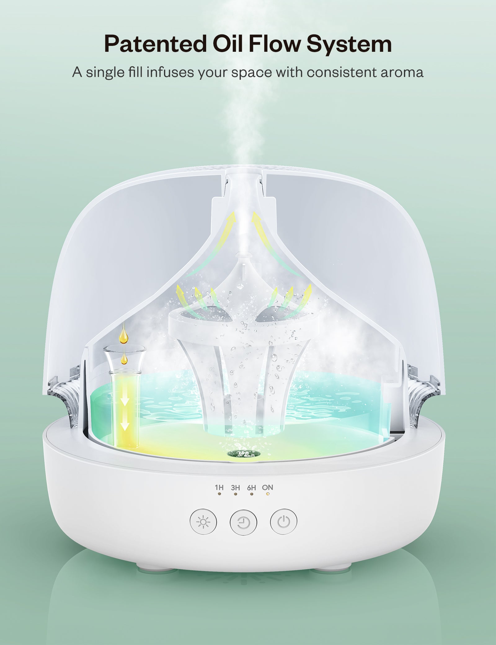 300ml Ultrasonic Aroma Diffuser with Continuous Aromatherapy | Anjou